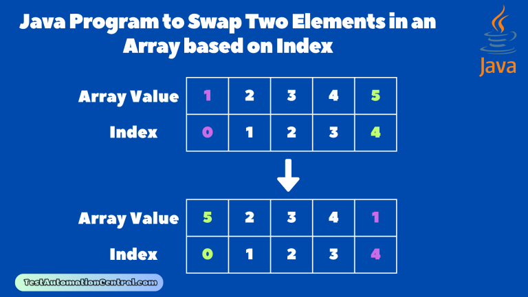 Java Program to Swap Two Elements in an Array based on Index - Test ... Java Program to Swap Two Elements in an Array based on Index - Test ...